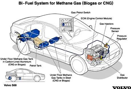Volvo S60 Bi-Fuel
